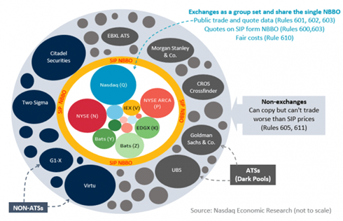 How the U.S. SIP really works