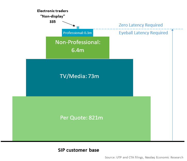 How the U.S. SIP really works
