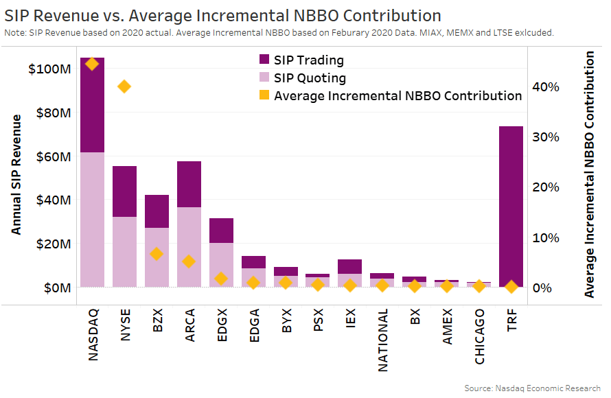 How the U.S. SIP really works