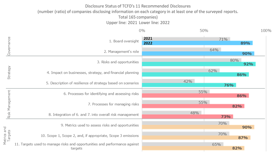 JPX Publishes Survey of TCFD Disclosure in Japan