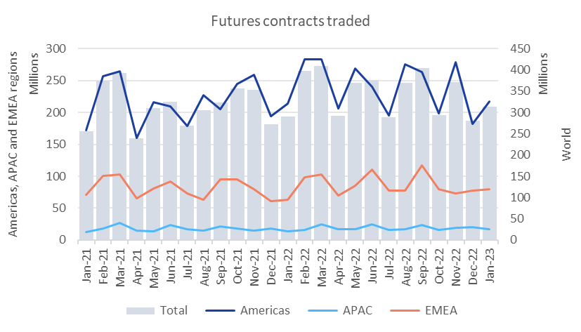 Interest rate derivatives trends