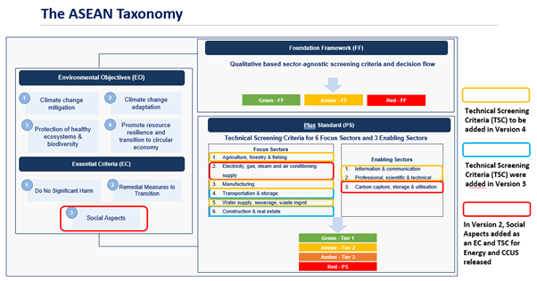 Sustainability Still Matters: Why Malaysia and ASEAN Must Stay the Course